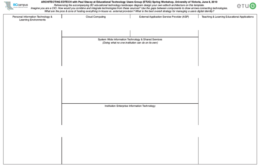 Architecting EdTech | Paul Stacey